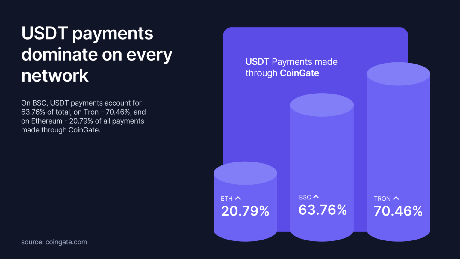 What Is USDT? What Does USDT Stand For & How It Works