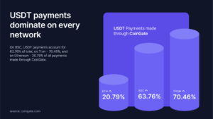 What Is USDT? What Does USDT Stand For & How It Works